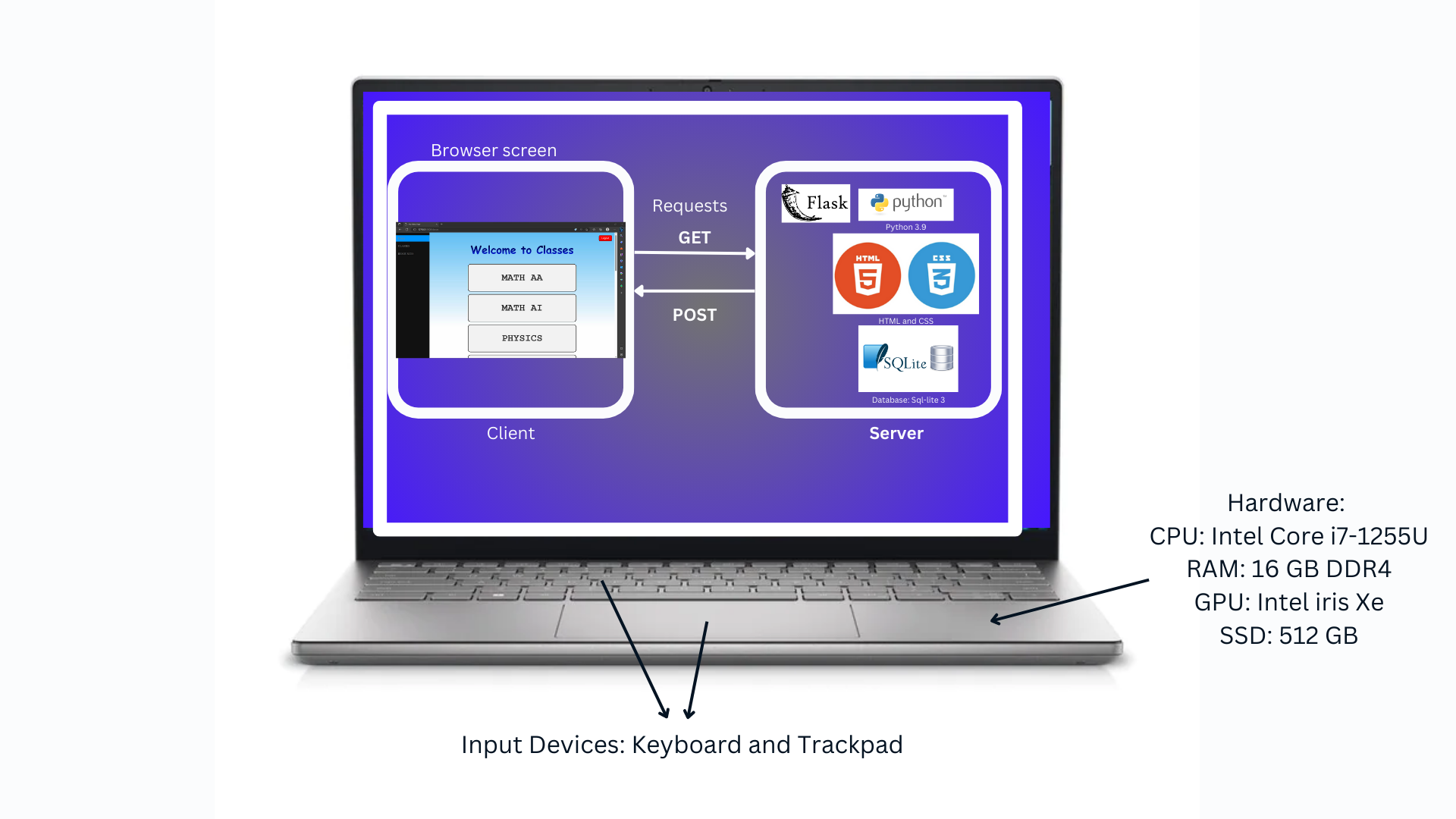 GitHub - ZavenGaloyan/Unit_4_repo