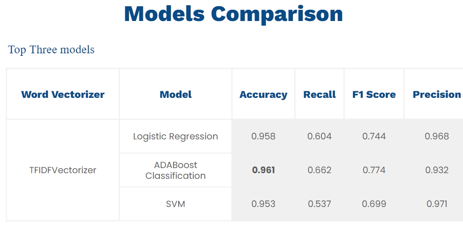 GitHub - chetan7116desai/TEAM_A_data606