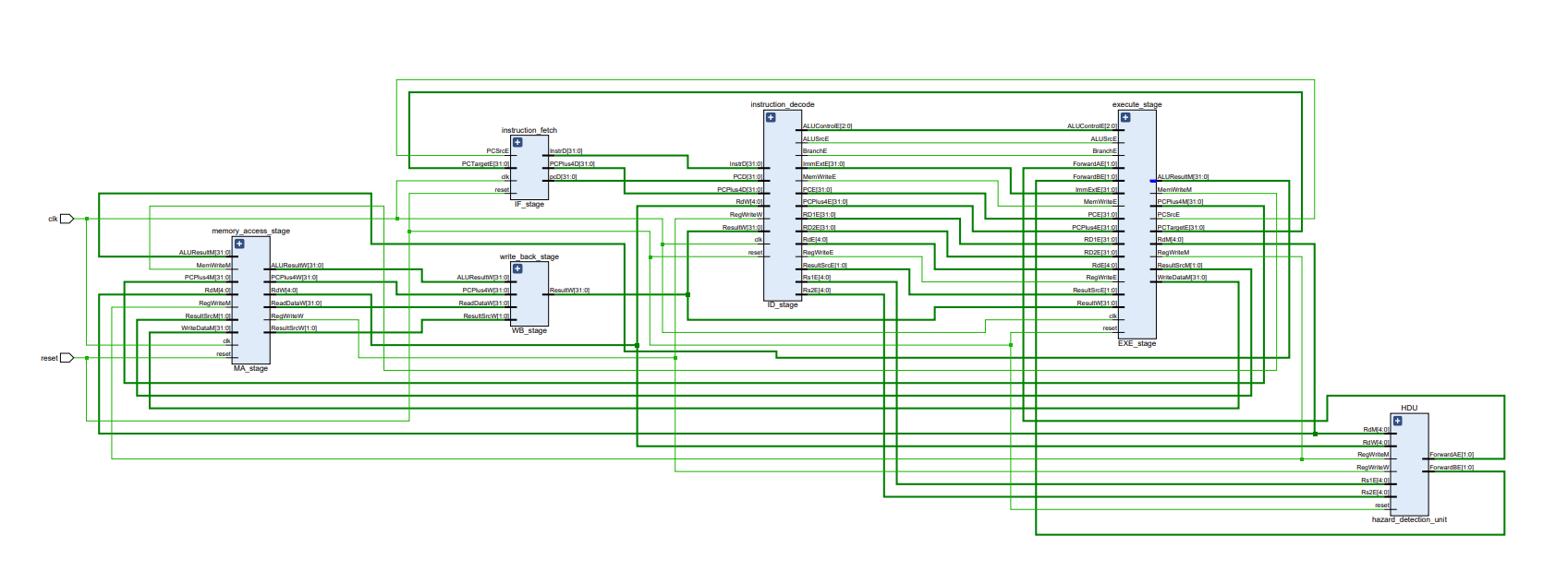 GitHub - Mujtabadar537/RISCV_Pipelined_Core