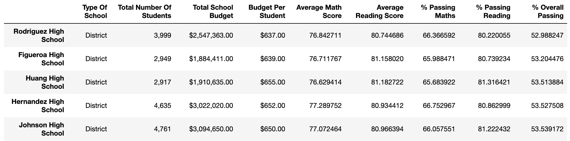 GitHub - AmarRai99/School_Performance_Analysis: Assignment 4