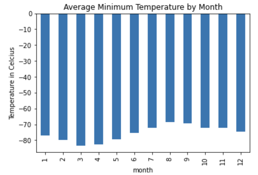 GitHub - AmarRai99/Web-Scraping-Challenge