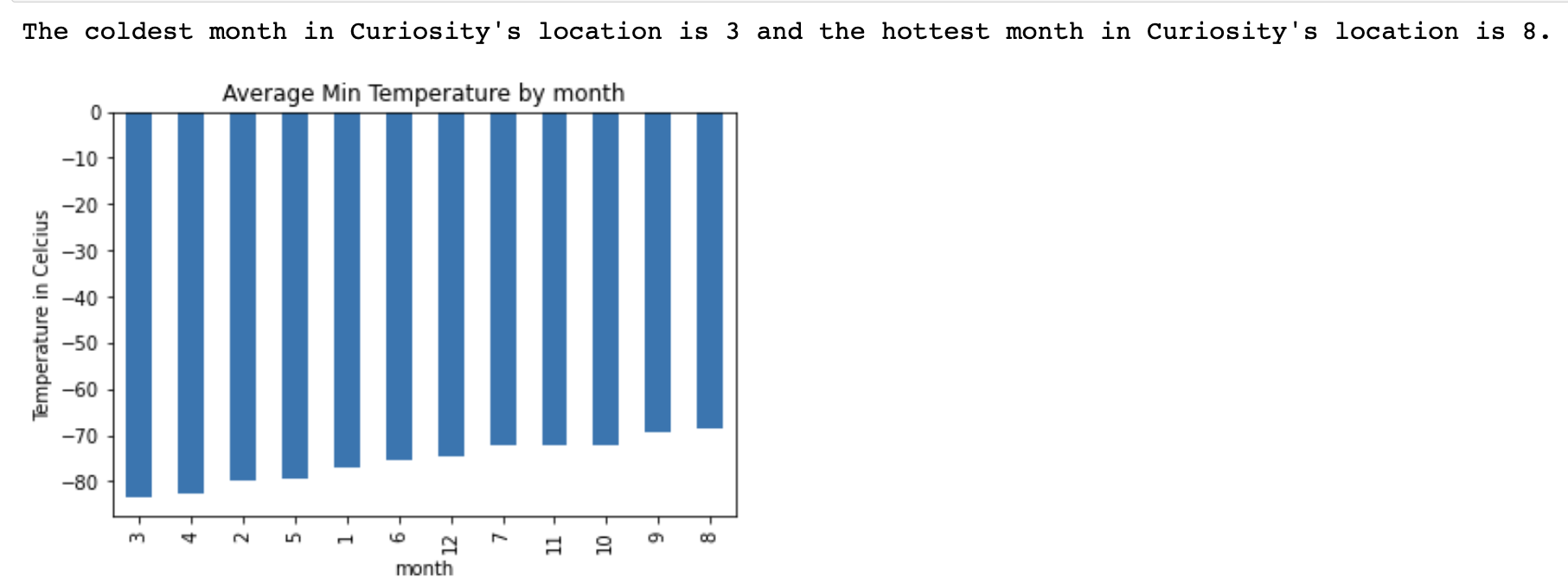 GitHub - AmarRai99/Web-Scraping-Challenge