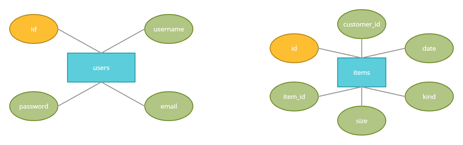 GitHub - Lison18/unit3_2023-project