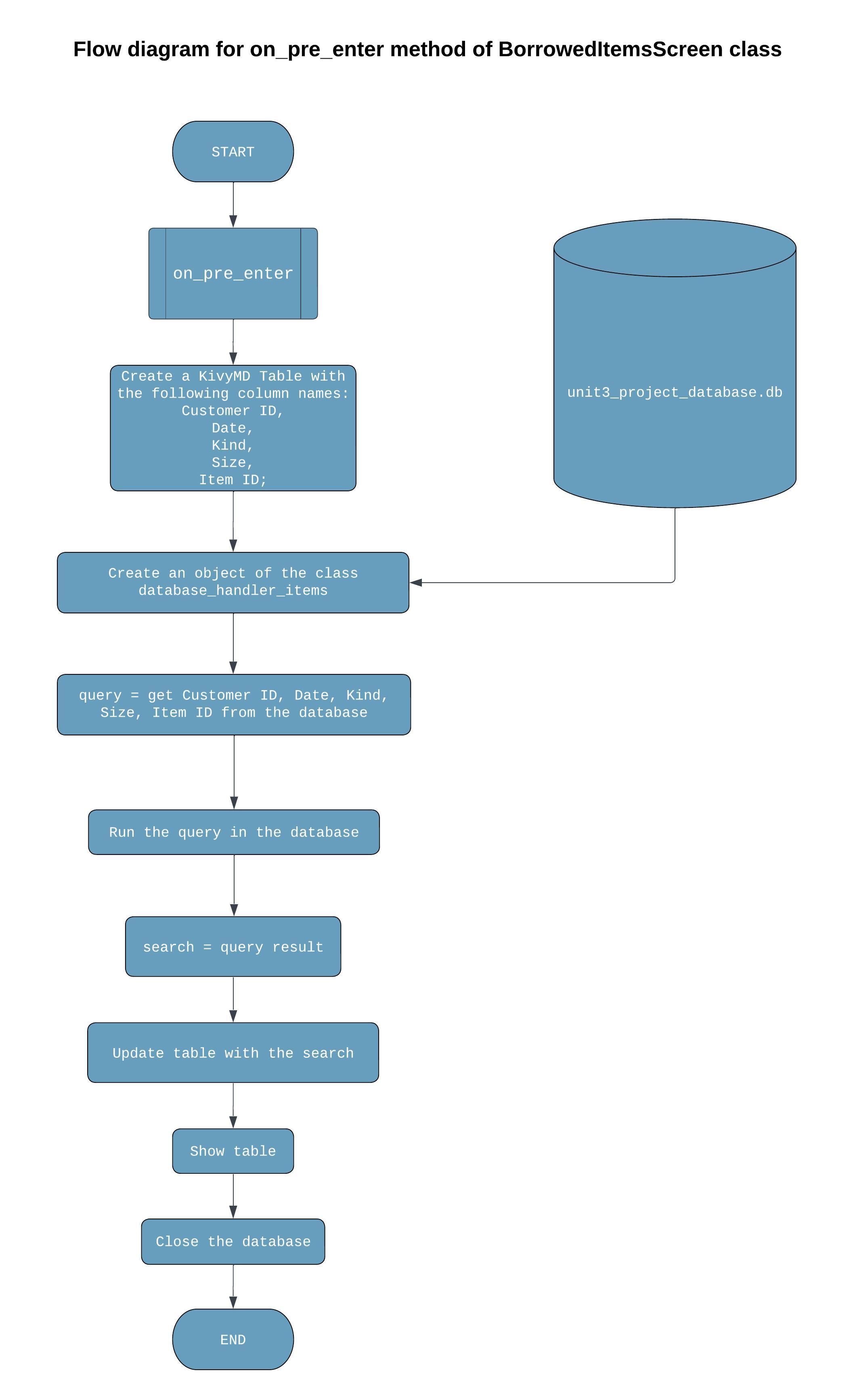 GitHub - Lison18/unit3_2023-project