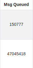 Vernemq Message queue increasing without any limit · Issue #1449 ...