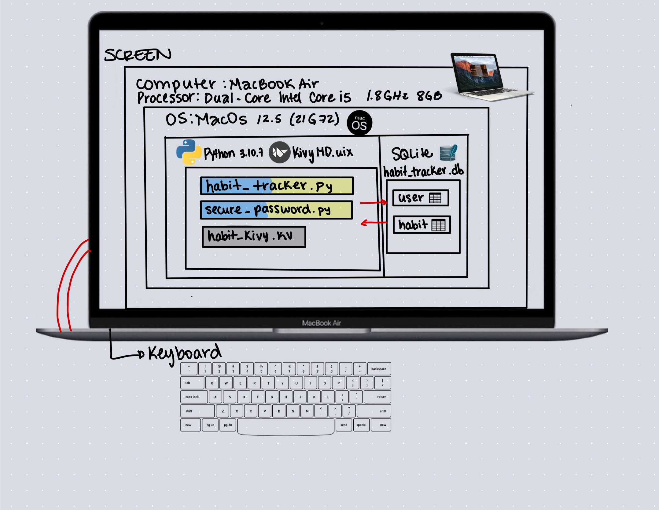 GitHub - Madaniarias/Habit-Tracker-App