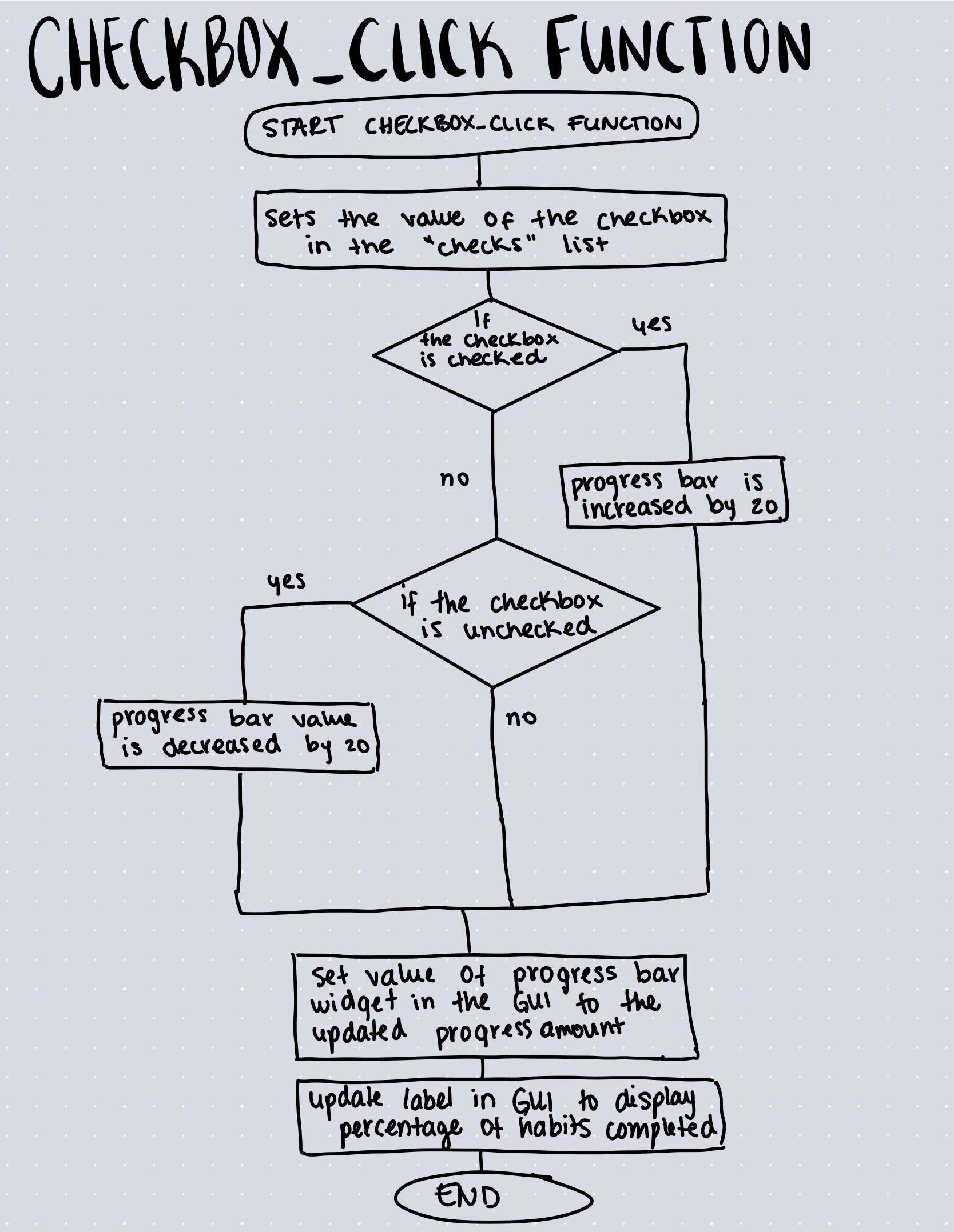 GitHub - Madaniarias/Habit-Tracker-App