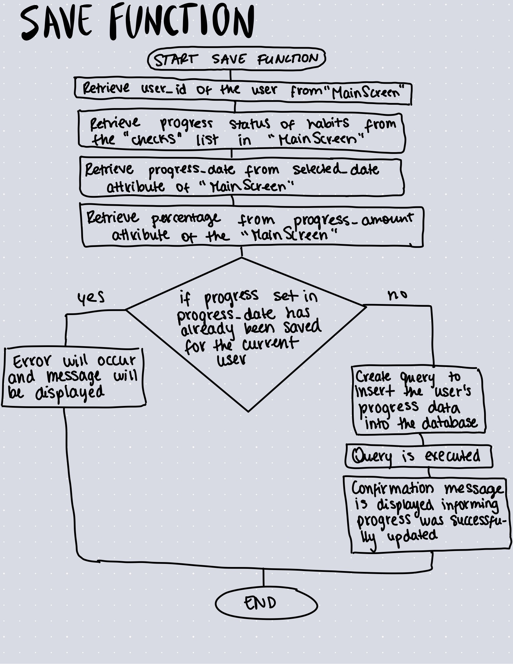 GitHub - Madaniarias/Habit-Tracker-App