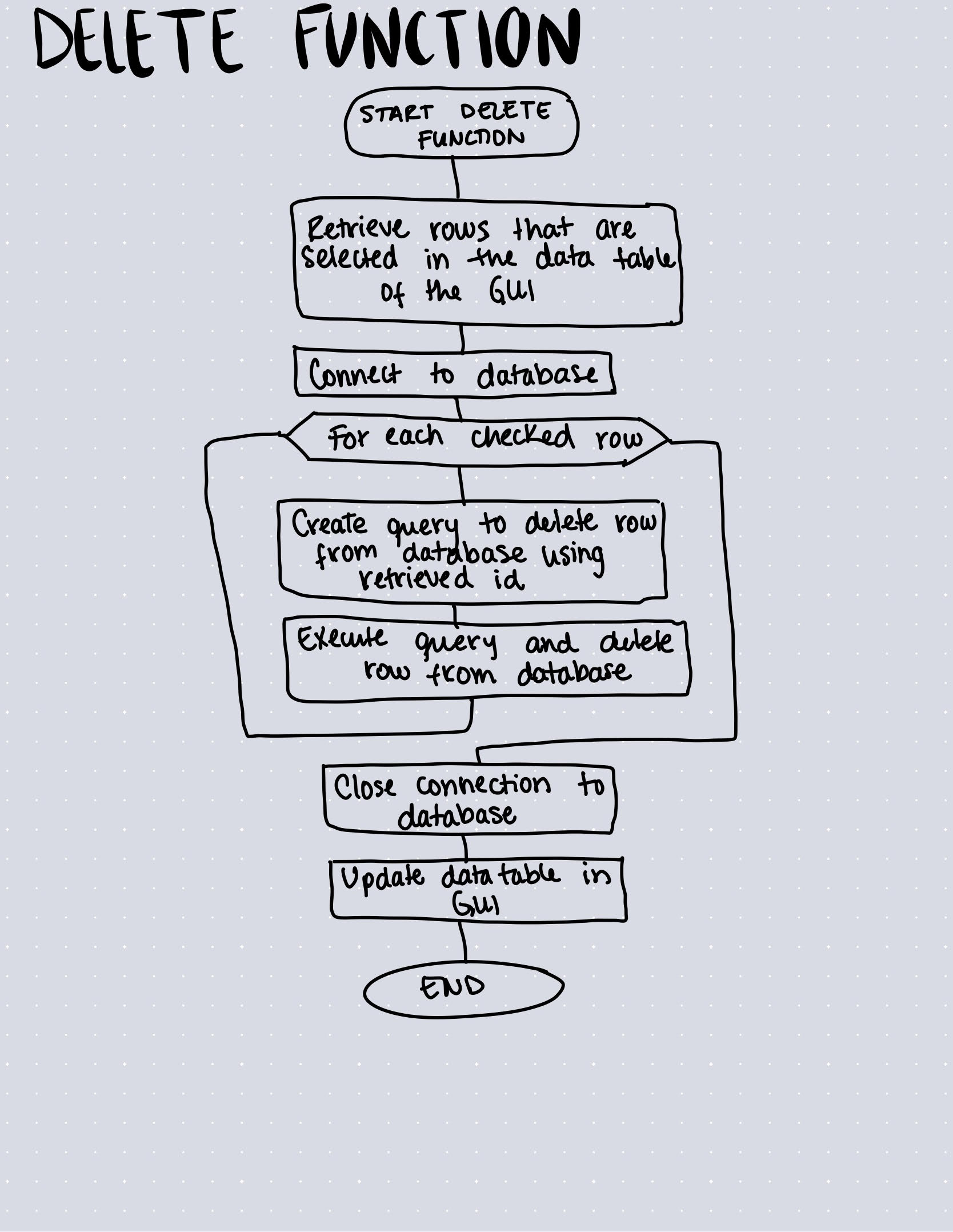 GitHub - Madaniarias/Habit-Tracker-App