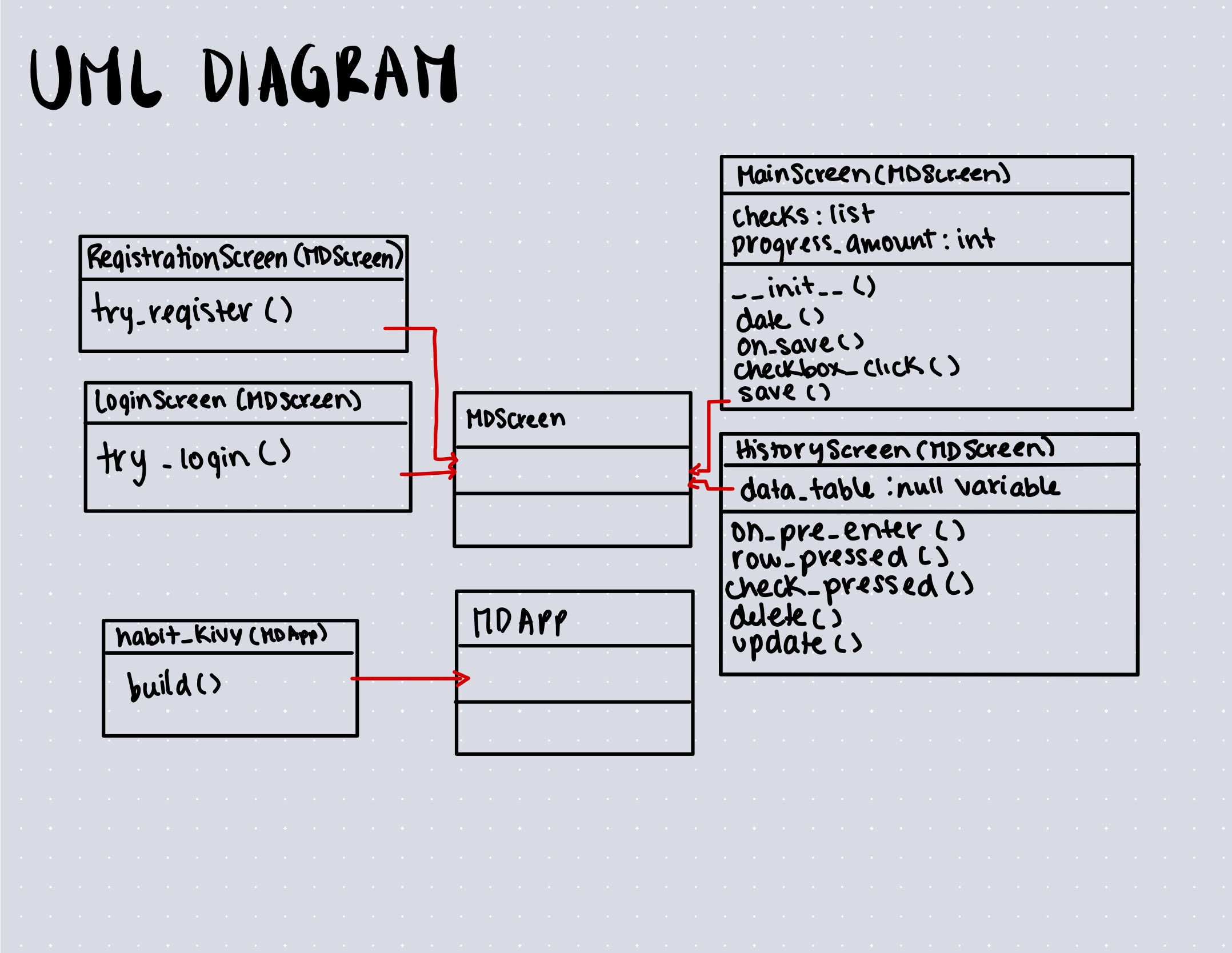 GitHub - Madaniarias/Habit-Tracker-App