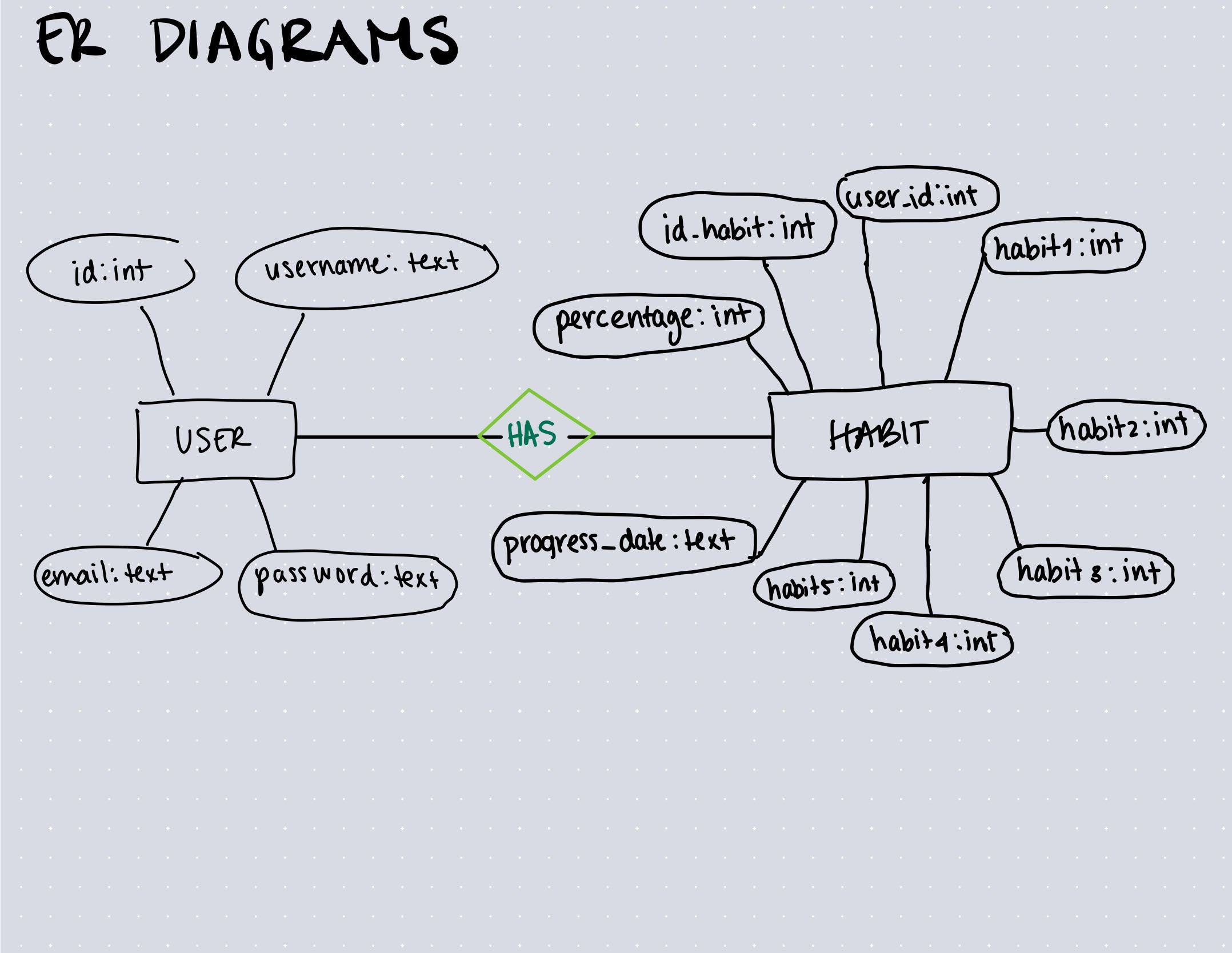 GitHub - Madaniarias/Habit-Tracker-App