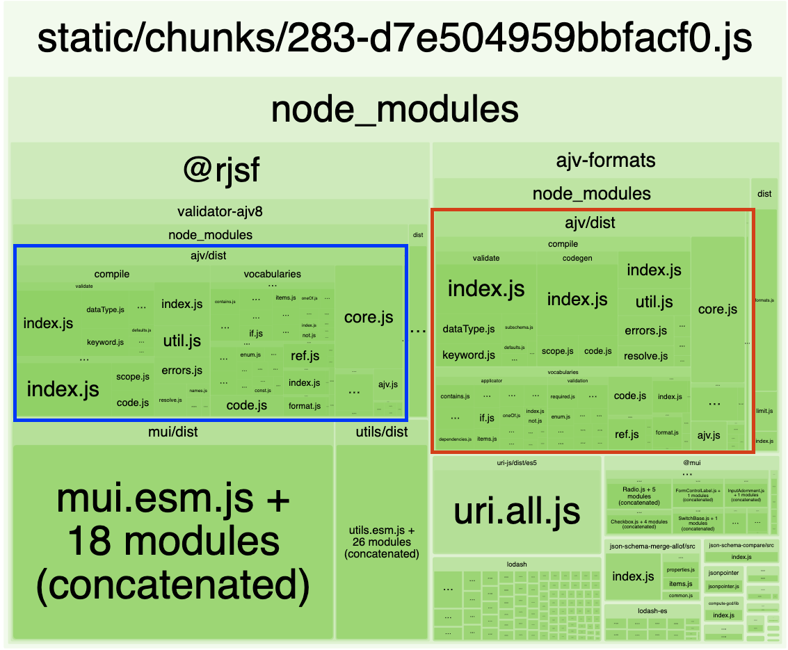 Duplicate Ajvdist Package In Bundle · Issue 3413 · Rjsf Teamreact Jsonschema Form · Github 7122