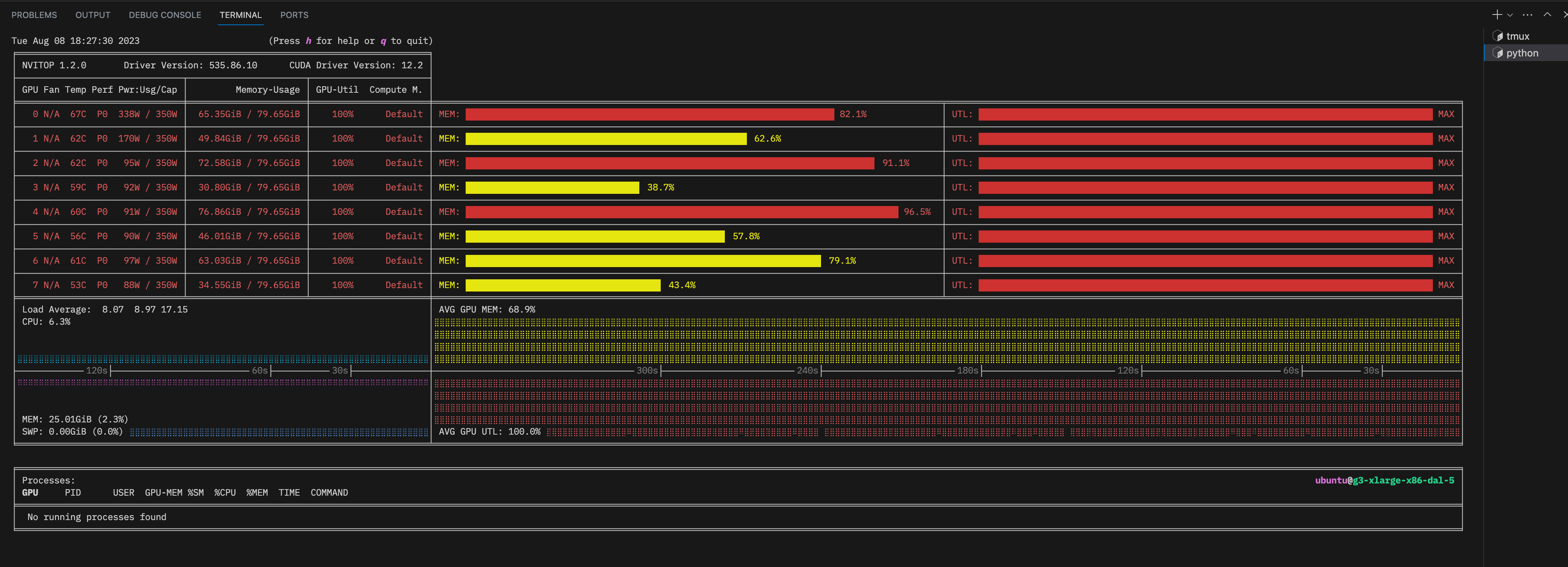 multi gpu uneven VRAM utilization · Issue #240 · artidoro/qlora · GitHub