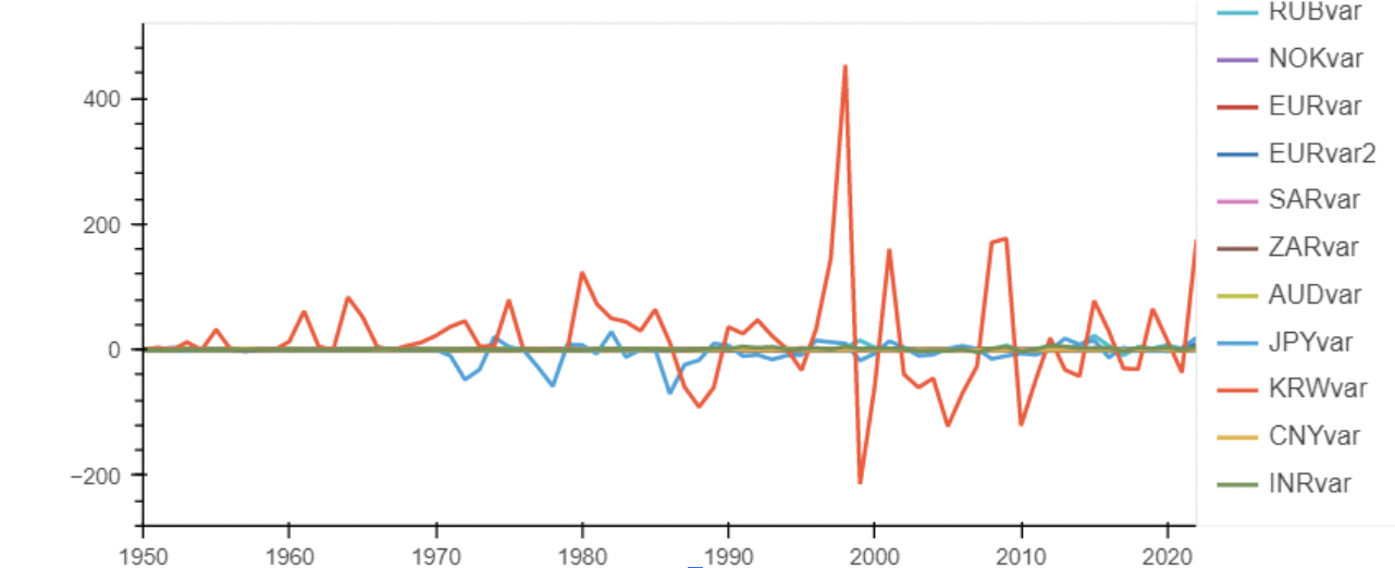 GitHub - christopher-swanson/Project-1-Currencies