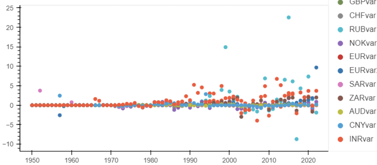 GitHub - christopher-swanson/Project-1-Currencies