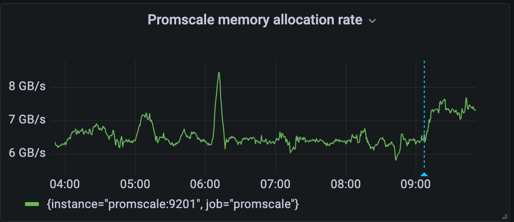 WIP: Clean up cache interfaces by JamesGuthrie · Pull Request #1501 · timescale/promscale · GitHub