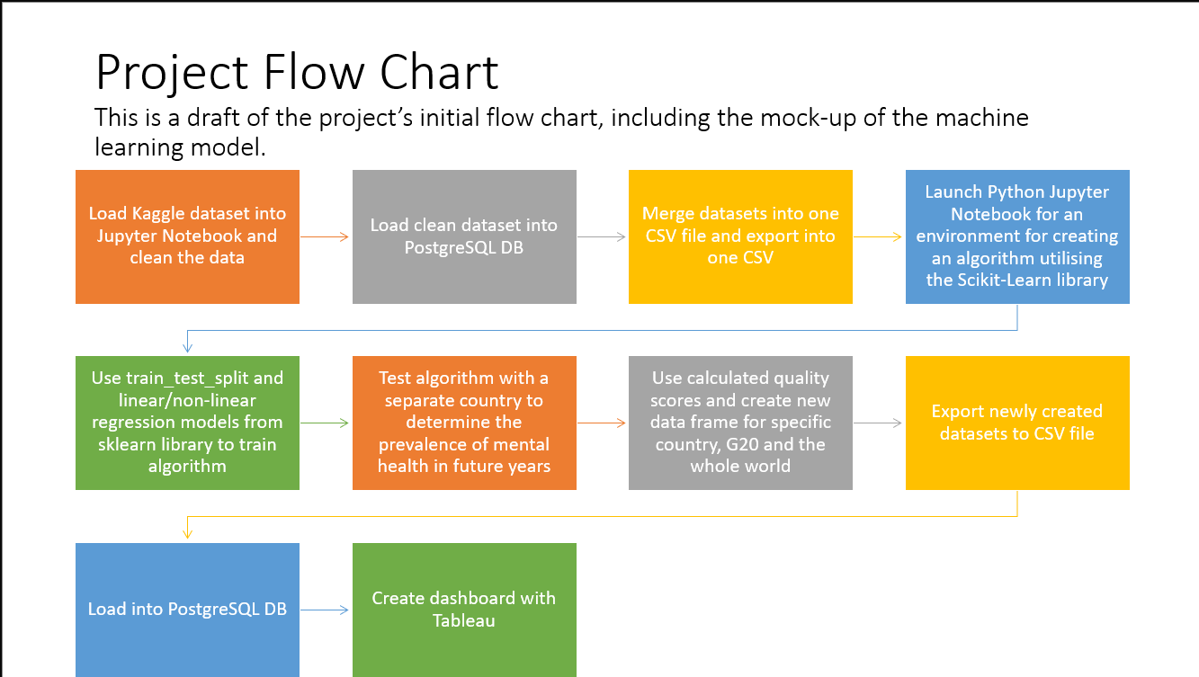 GitHub - p-colomer/Mental_Health_ML_Analysis