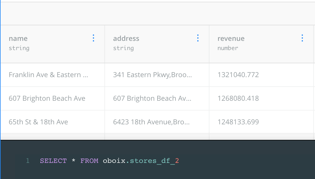to_carto method doesn't cartodbfy the uploaded data · Issue #1416 · CartoDB/cartoframes · GitHub