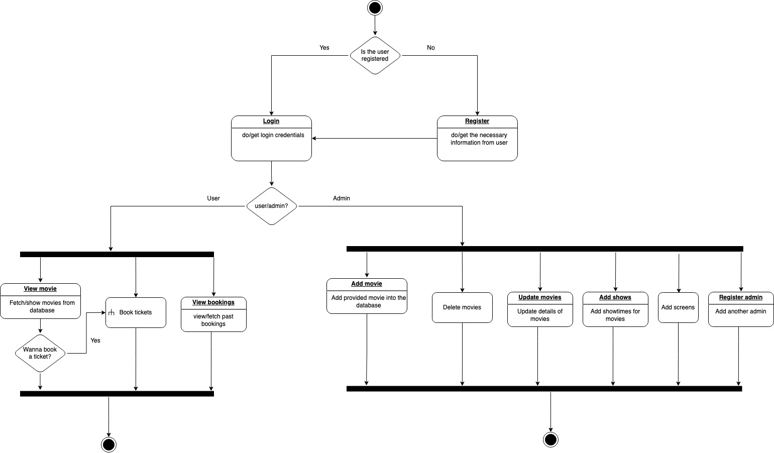 GitHub - Harshv140702/Cinephilia