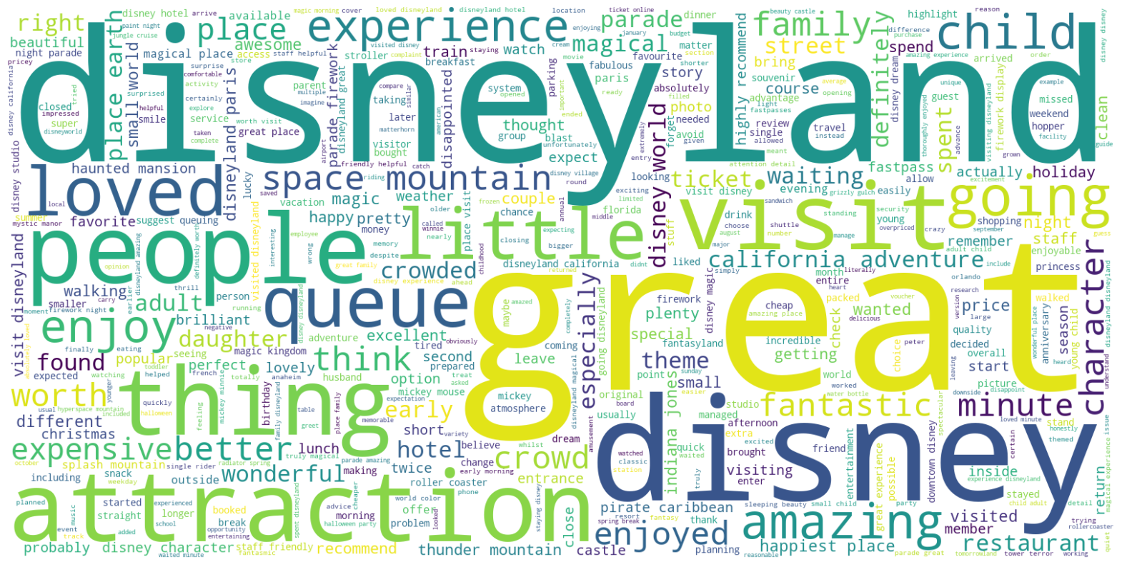 GitHub - Tpjazz12/Disneyland-Analyzing-Project