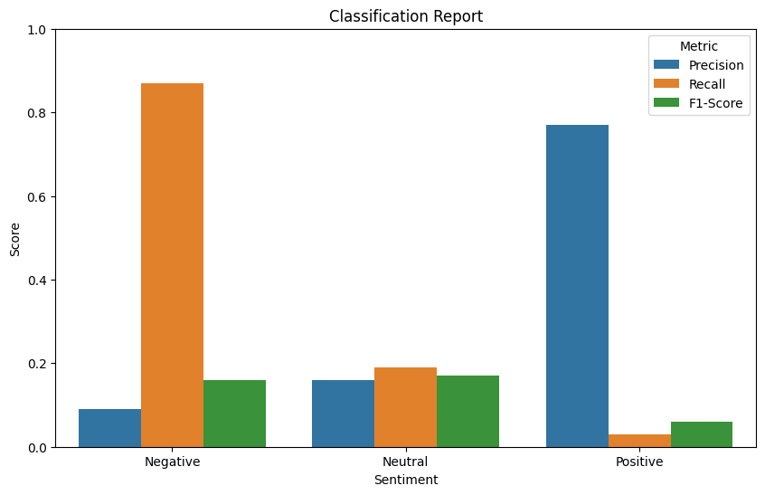 GitHub - Tpjazz12/Disneyland-Analyzing-Project