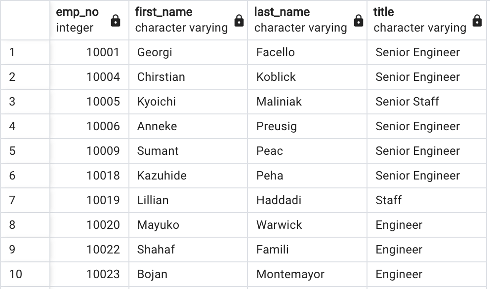 GitHub - litarusso/Pewlett-Hackard-Analysis: Modul_7_SQL