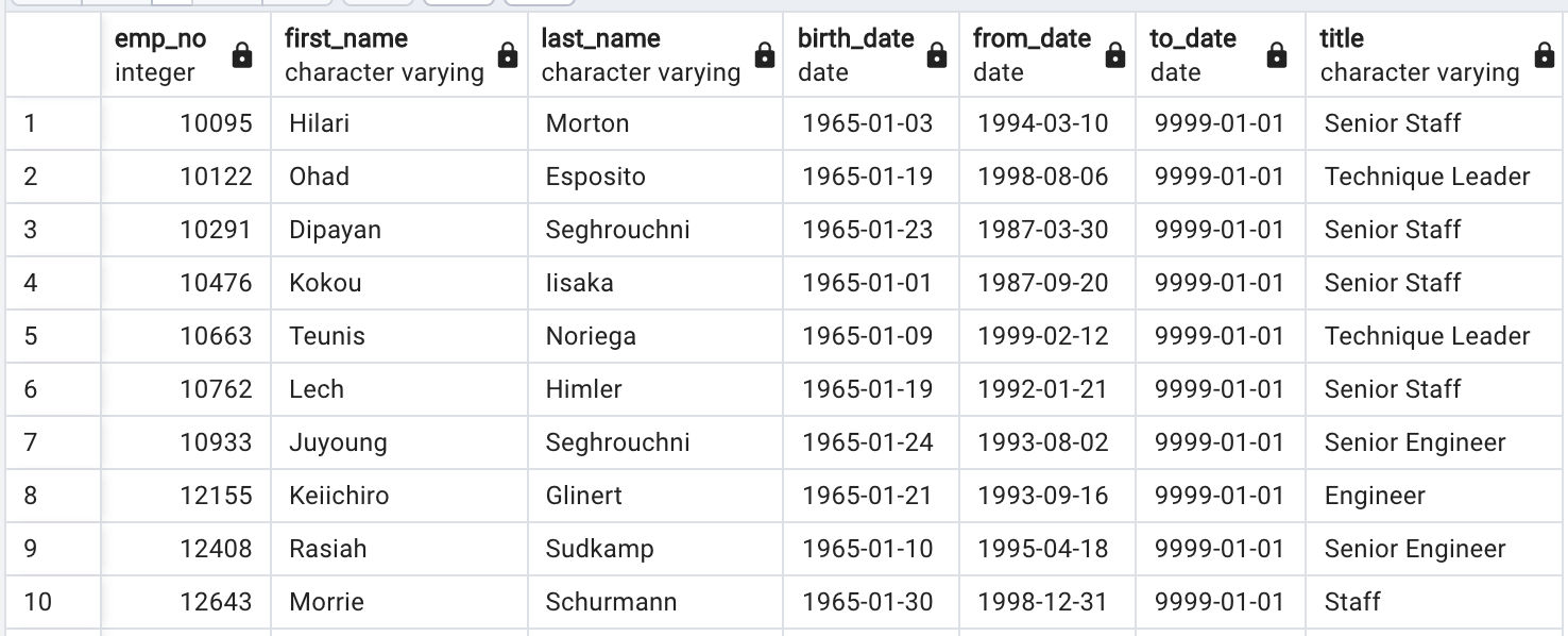 GitHub - litarusso/Pewlett-Hackard-Analysis: Modul_7_SQL