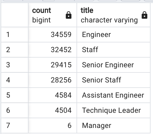 GitHub - litarusso/Pewlett-Hackard-Analysis: Modul_7_SQL