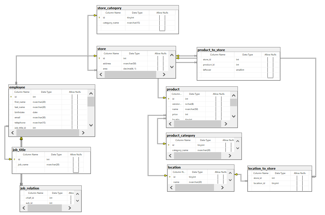 GitHub - ek-popkova/store-management-backend: backend for store management in Node.js