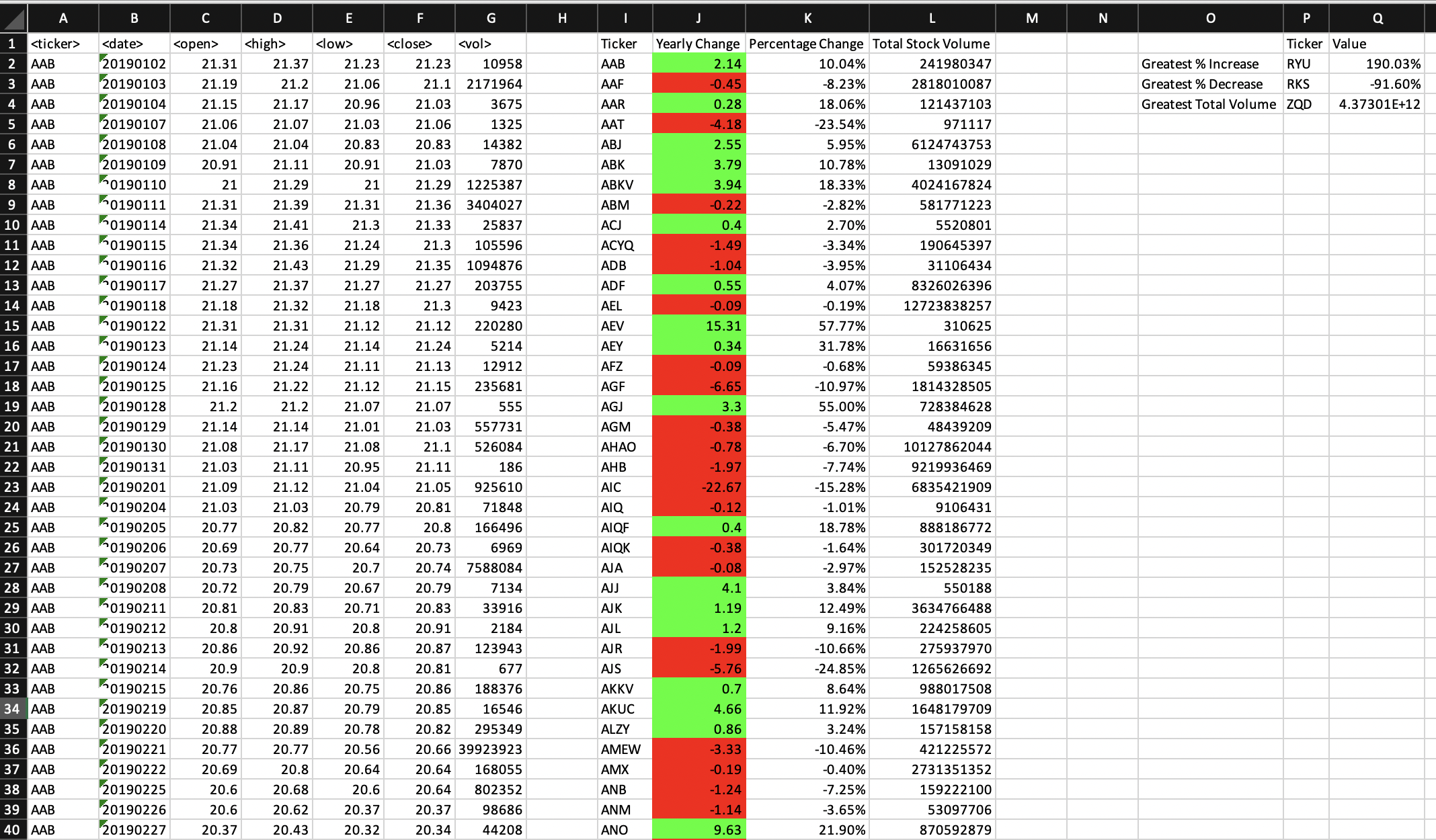 GitHub - Salma-abdirahman/VBA-Challenge