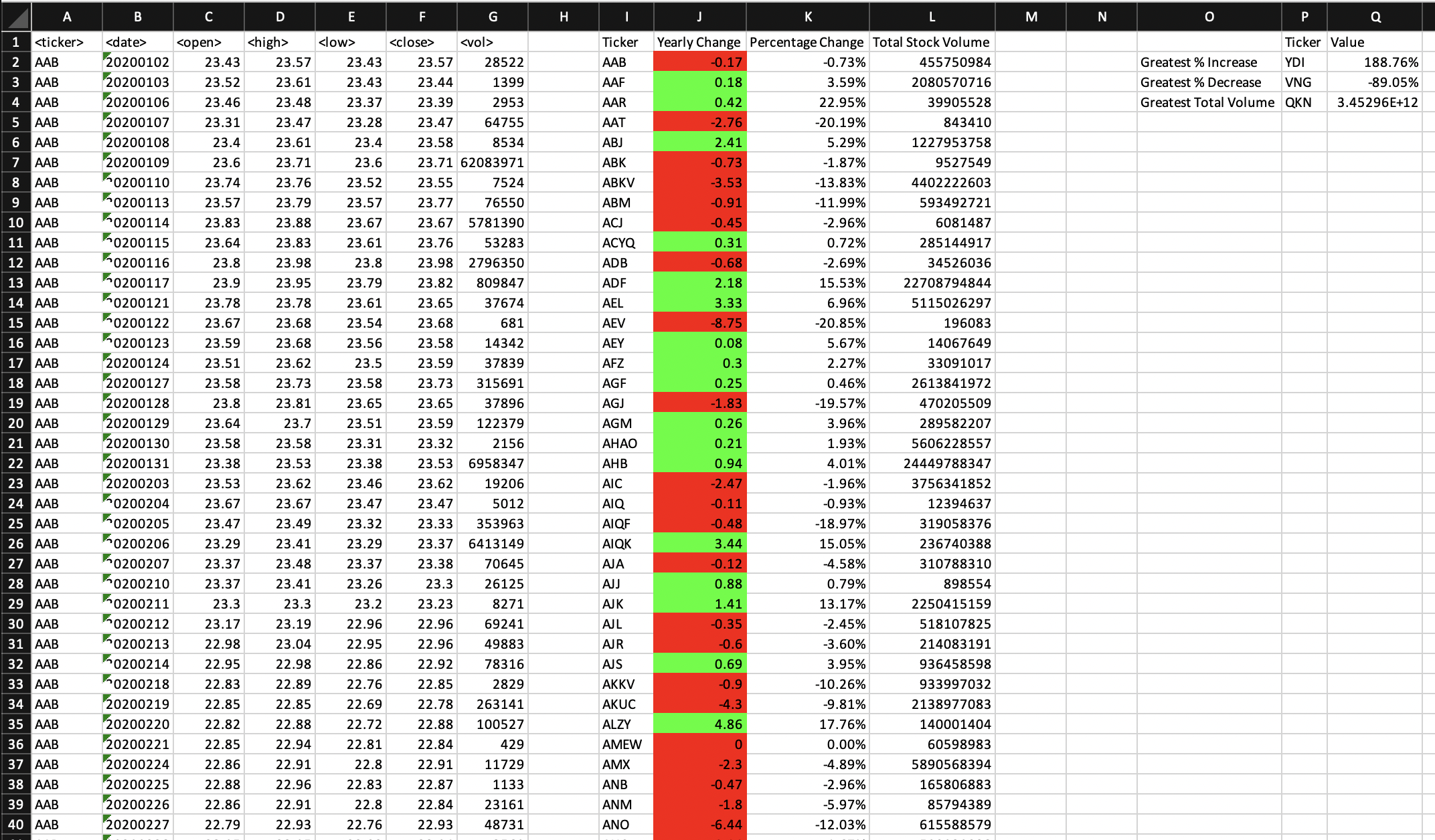 GitHub - Salma-abdirahman/VBA-Challenge