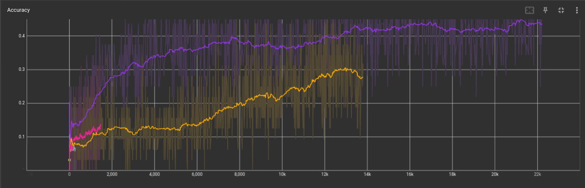 GitHub - ArunB25/MachineLearning_Project: Recreating Facebook ...