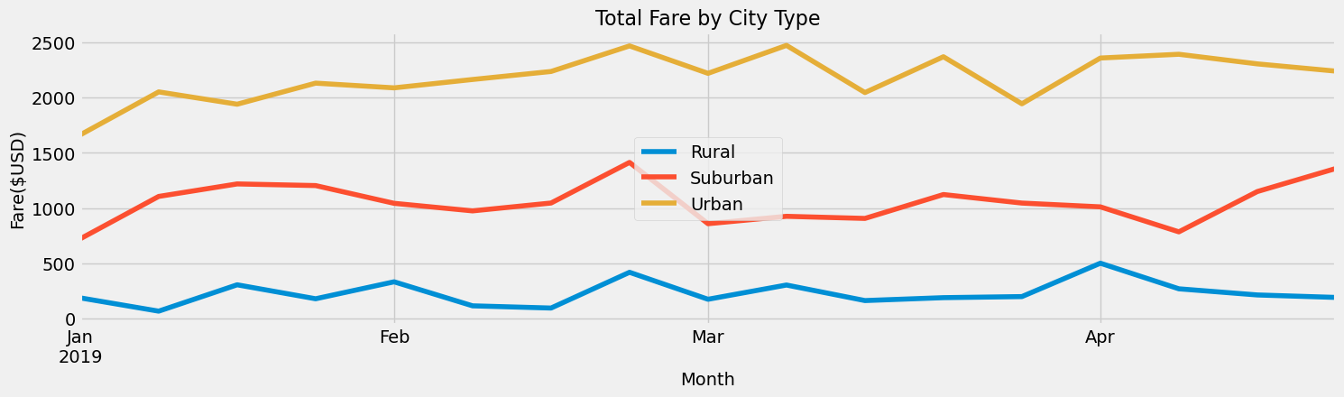 GitHub - fliprico/PyBerAnalysis