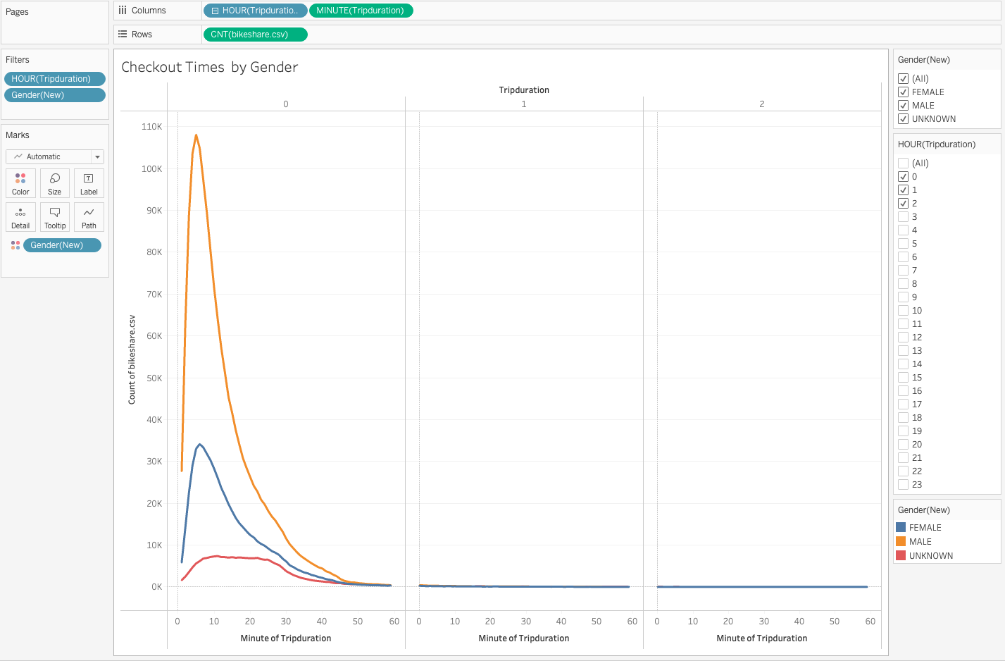 GitHub - fliprico/bikesharing