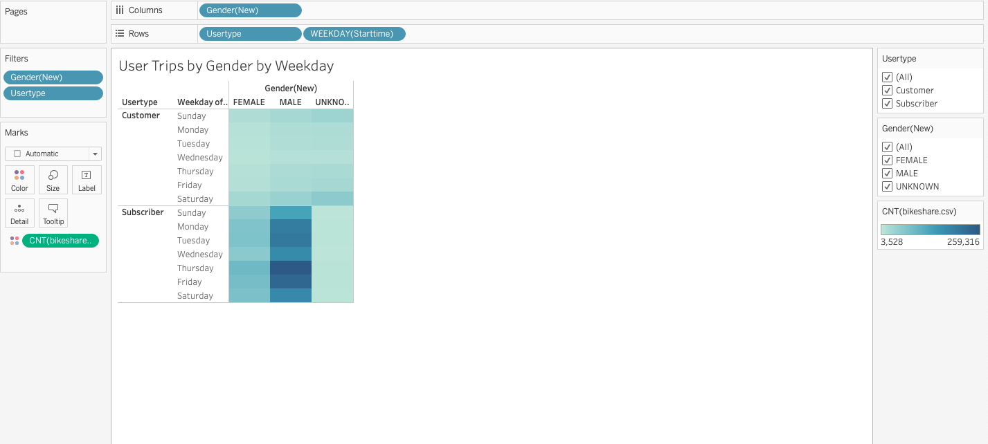 GitHub - fliprico/bikesharing