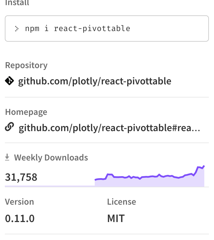 GitHub - joeizy/try-react-pivottable GitHub - joeizy/try-react-pivottable