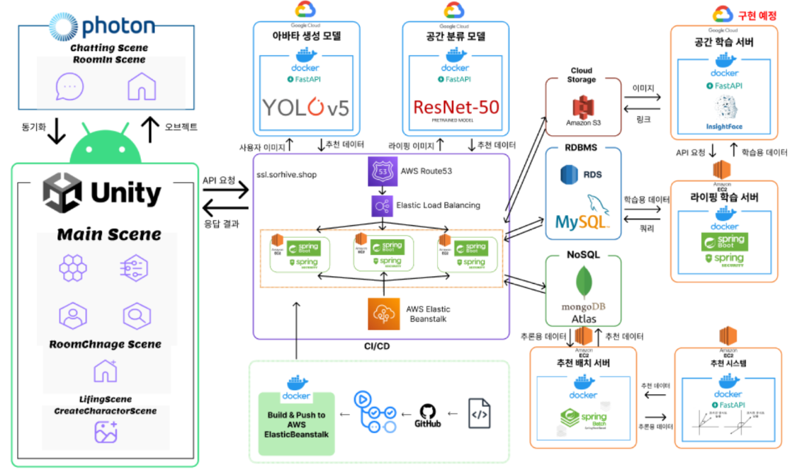 GitHub - MA-Dot-COM/MA-Dot-COM-Back-End