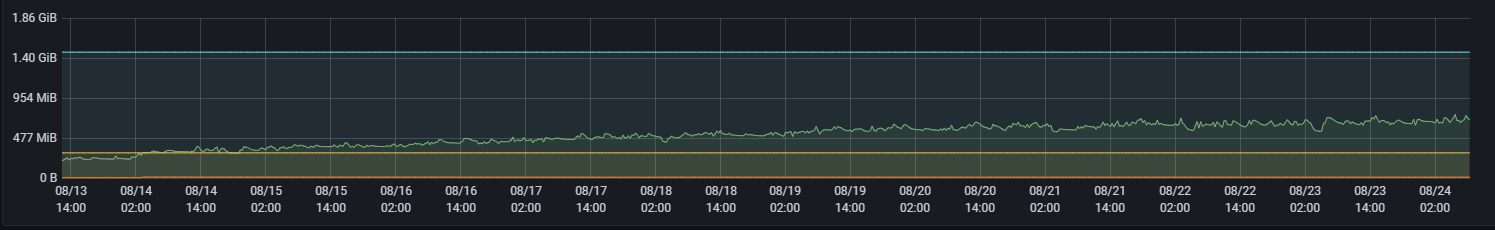 Failed Assembly.Load and Assembly.LoadFile leaks memory · Issue #58093 · dotnet/runtime · GitHub