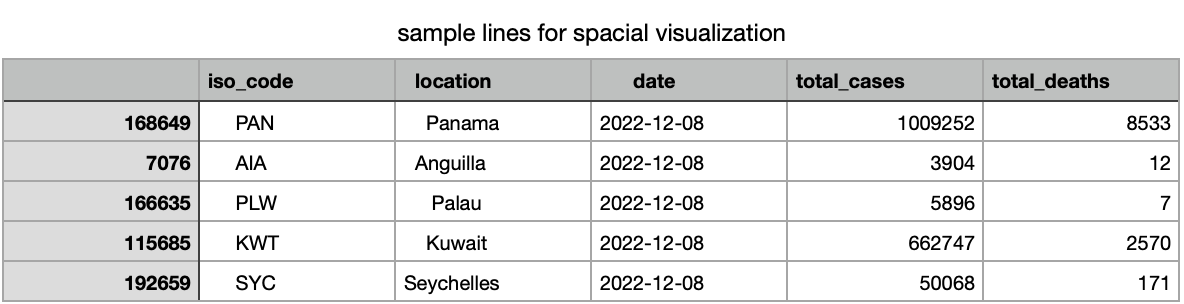 GitHub - tongxiny/22fall_dsci510