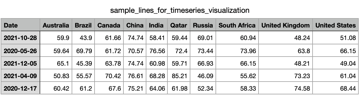 GitHub - tongxiny/22fall_dsci510