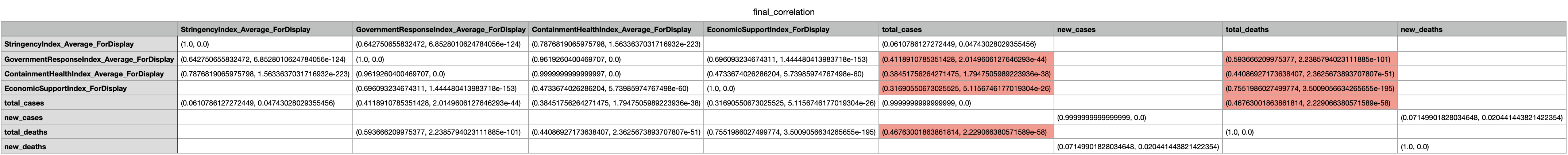 GitHub - tongxiny/22fall_dsci510