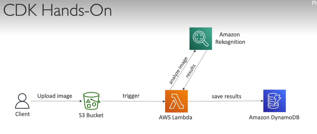 GitHub - HoangGuruu/DP02-exam-proffesional