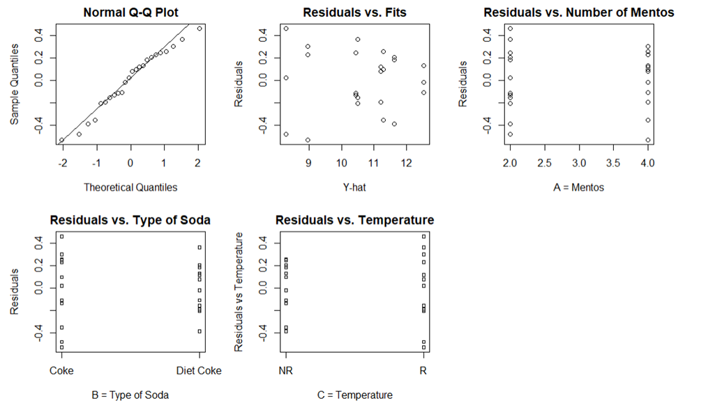 GitHub - pragya1khanal/Experimental-design: The goal of this experiment was to observe how ...