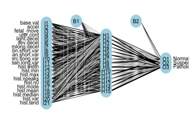 GitHub - pragya1khanal/Comparison-of-Classification-Methods-for-the ...
