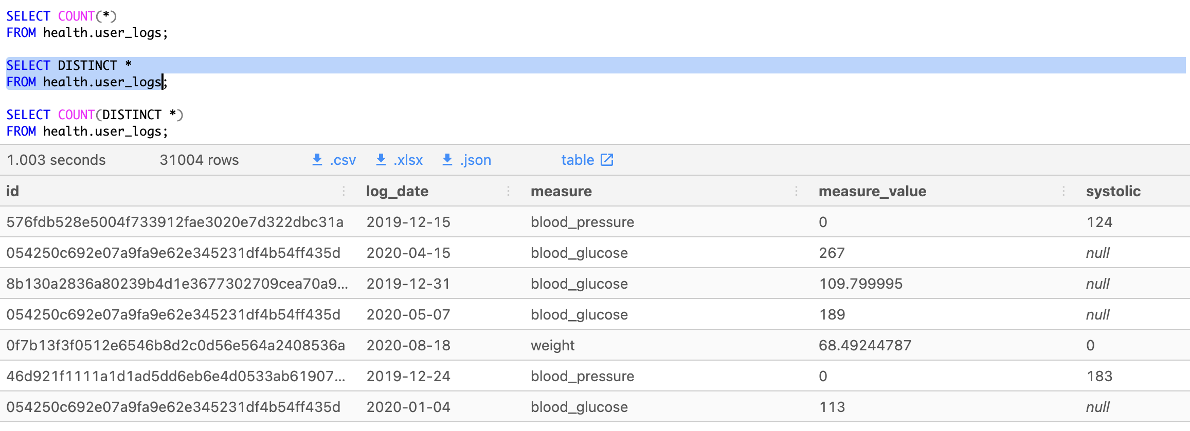 GitHub - LaurenSon88/Data-Exploration