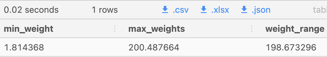 GitHub - LaurenSon88/Data-Exploration