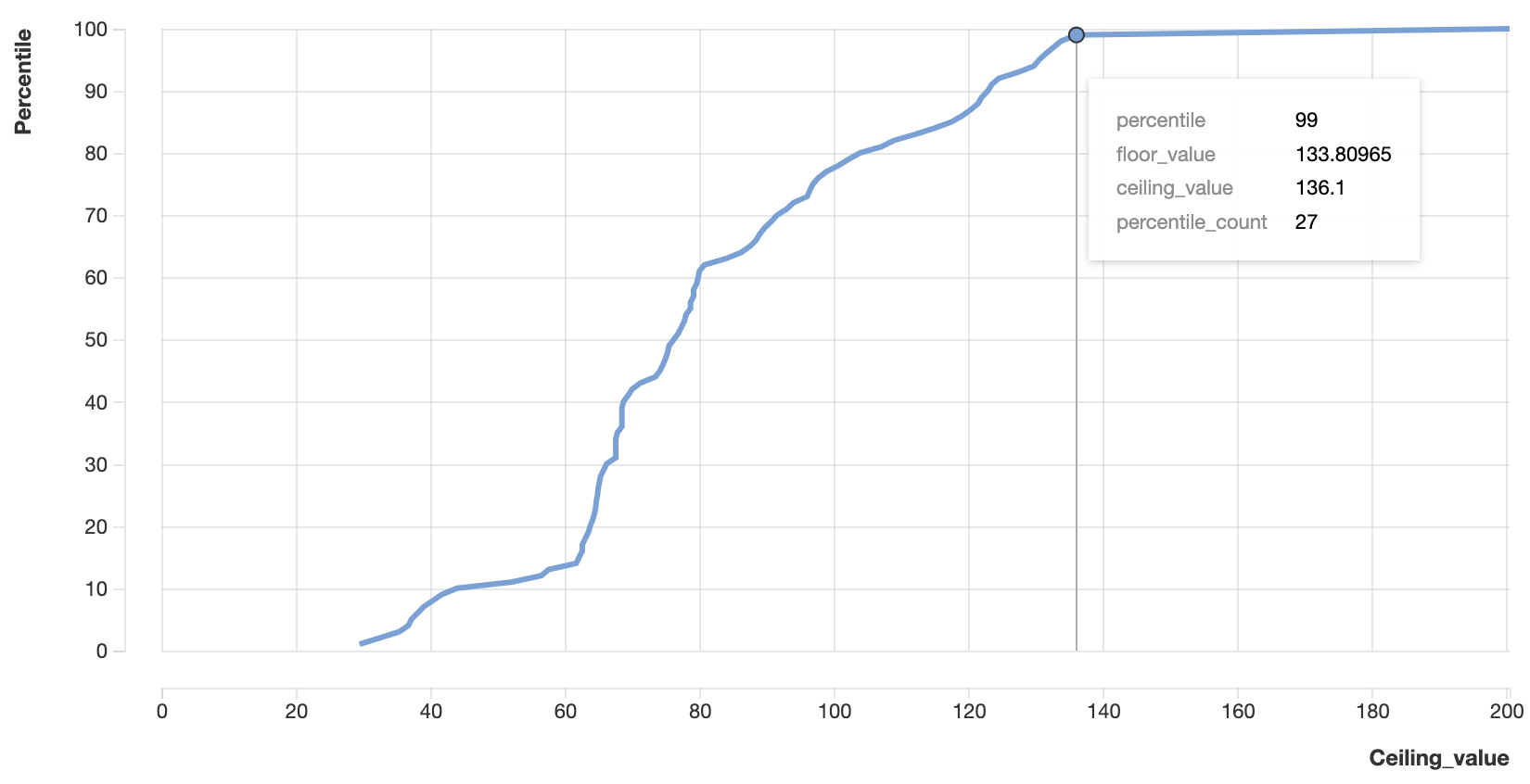 GitHub - LaurenSon88/Data-Exploration