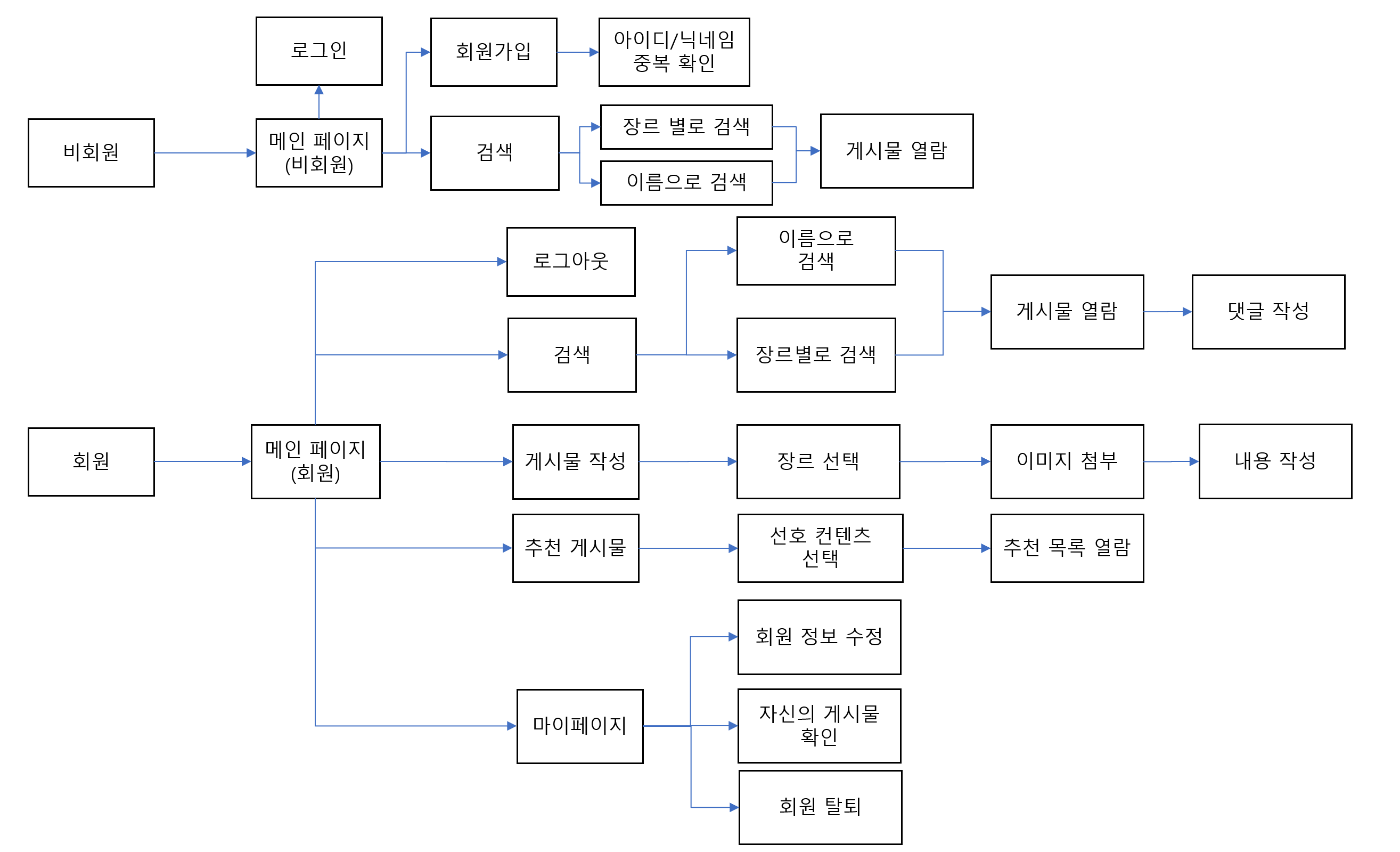 GitHub - brown46/semiProject