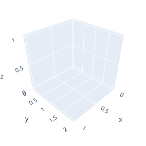 2d plane not displayed using mesh3d · Issue #3389 · plotly/plotly.py · GitHub