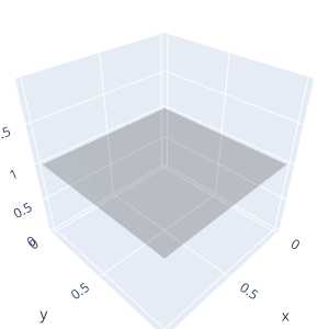 2d plane not displayed using mesh3d · Issue #3389 · plotly/plotly.py · GitHub